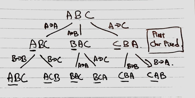 Generate All Permutations Of String Without Duplicates Python Recursion 